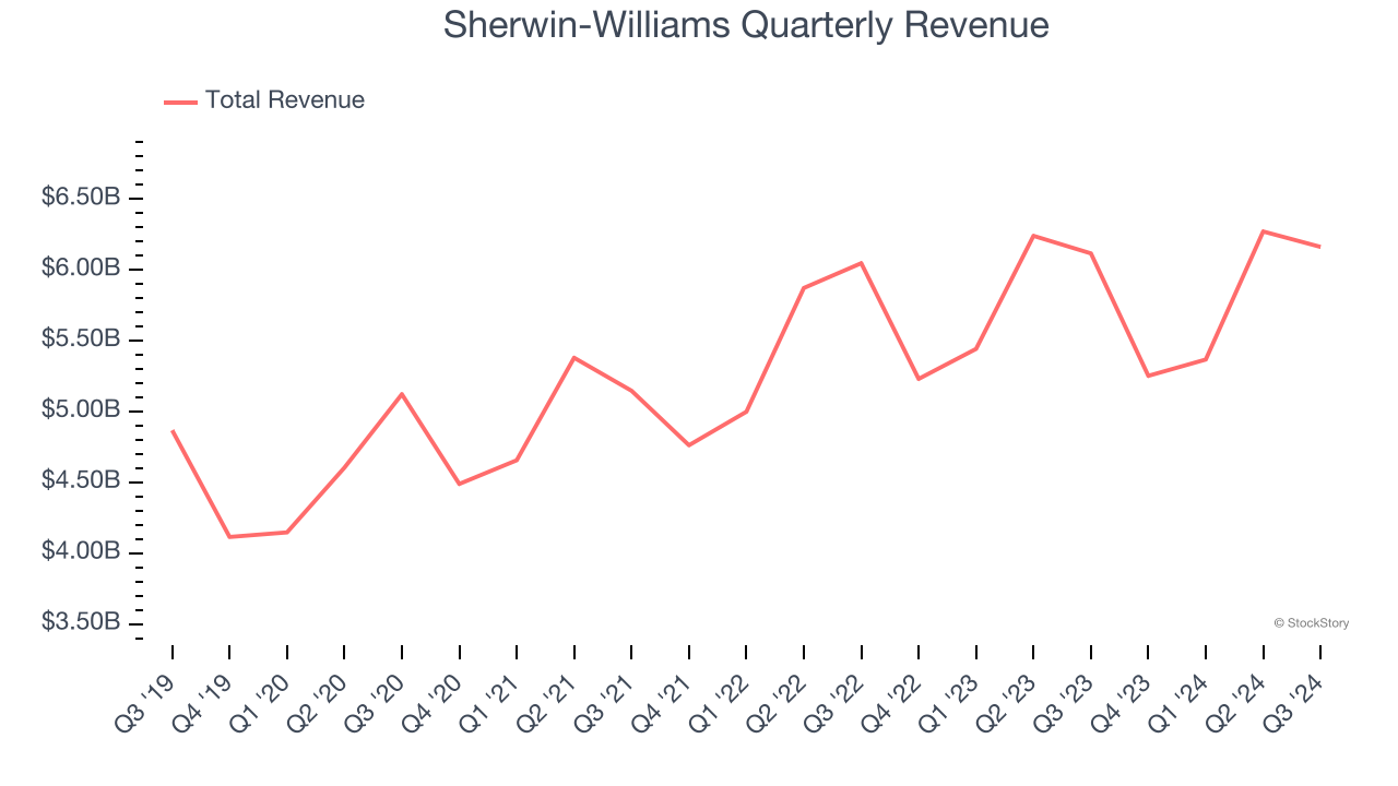 Three Reasons to Avoid SHW and One Stock to Buy Instead - The Globe and ...