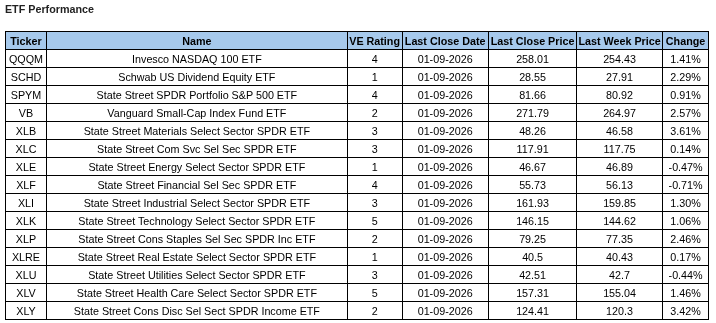 01/12/2026 ValuEngine Weekly Market Summary & Commentary - The Globe ...