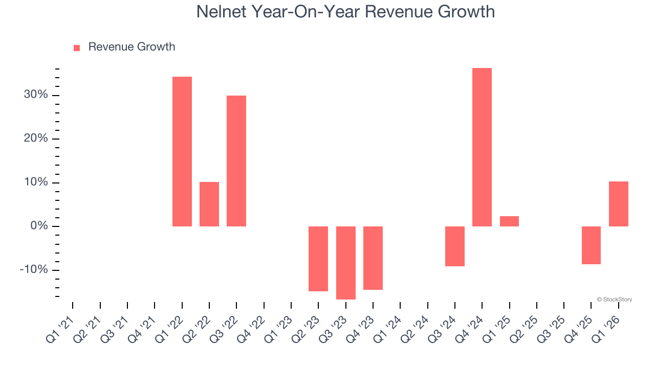 Nelnet (NYSE:NNI) Misses Q1 CY2026 Revenue Estimates - The Globe and Mail