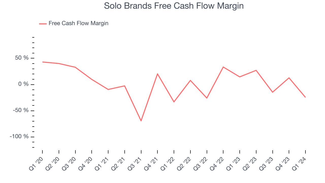 Solo Brands (NYSE:DTC) Exceeds Q1 Expectations, Provides Encouraging ...