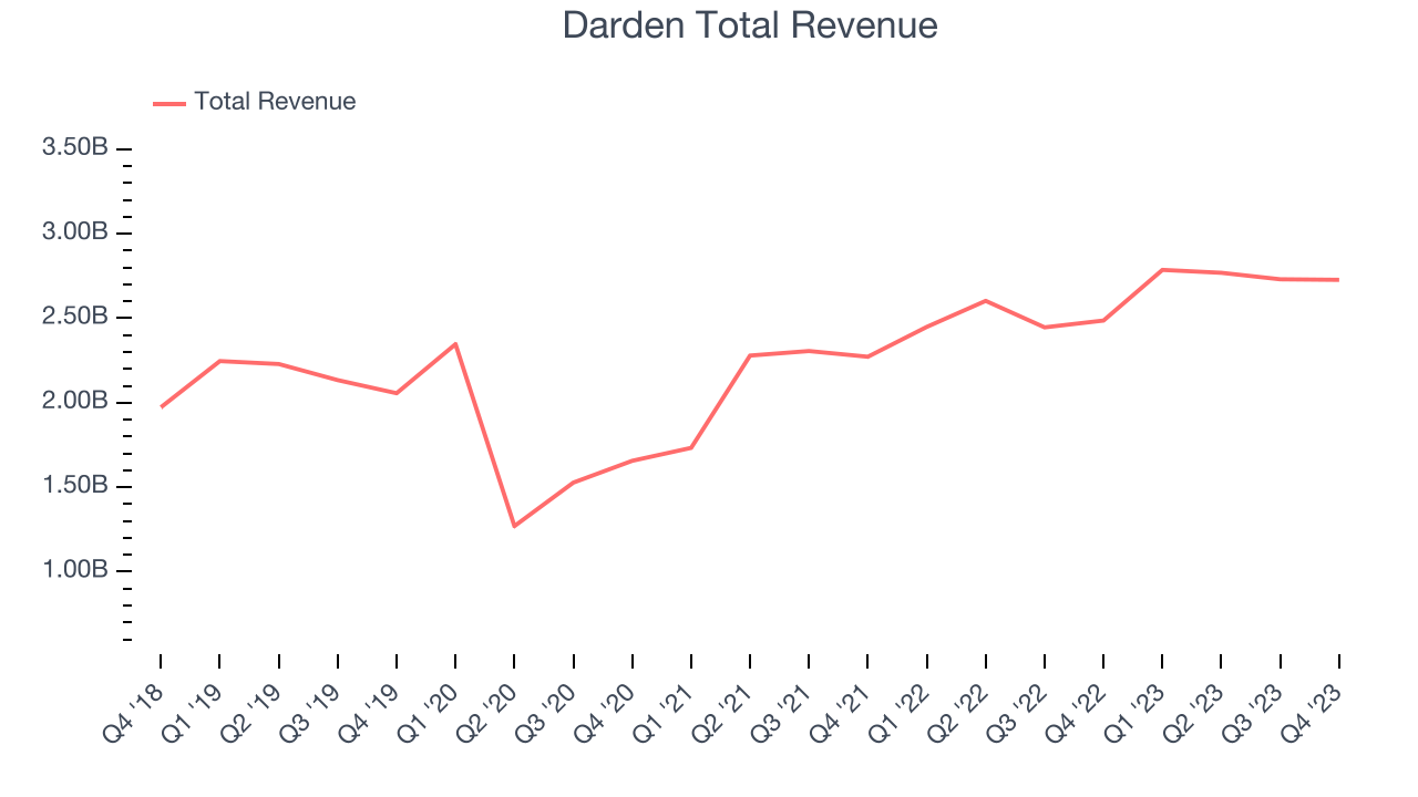 Darden Earnings: What To Look For From DRI - The Globe and Mail