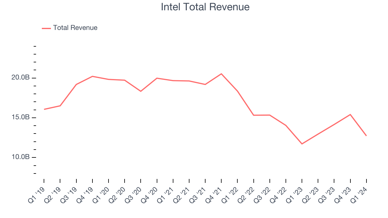 Reflecting On Processors and Graphics Chips Stocks’ Q1 Earnings: Intel ...