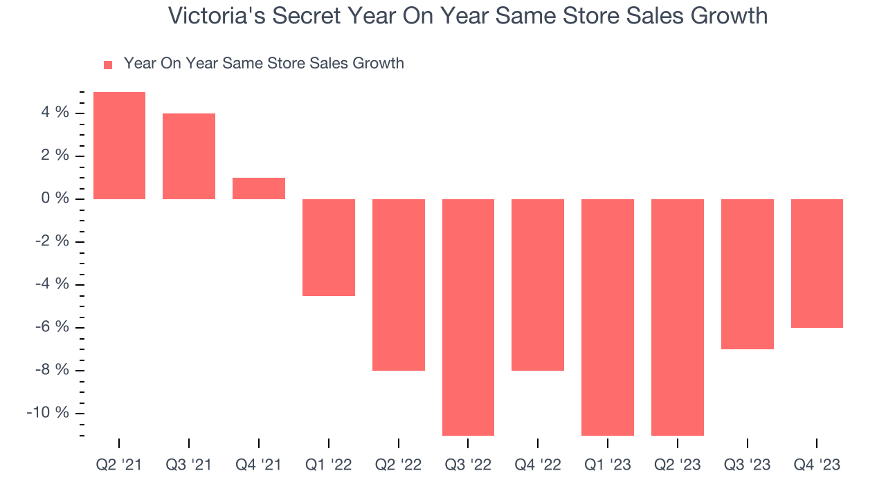 Victoria's Secret (NYSE:VSCO) Posts Q4 Sales In Line With Estimates But ...