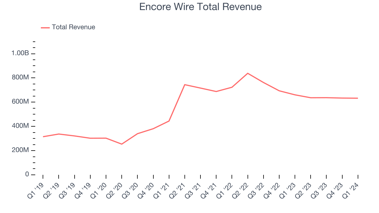 Winners And Losers Of Q1: OSI Systems (NASDAQ:OSIS) Vs The Rest Of The ...