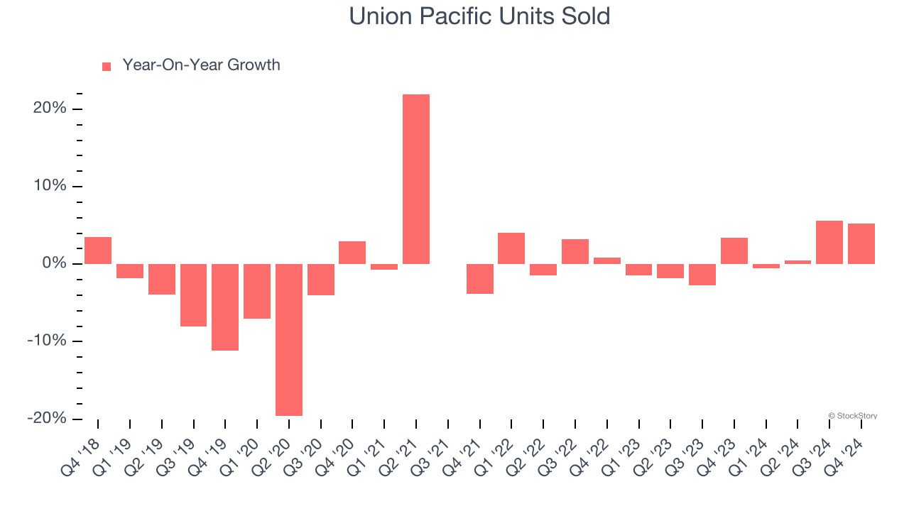Union Pacific (UNP): Buy, Sell, or Hold Post Q4 Earnings? - The Globe ...
