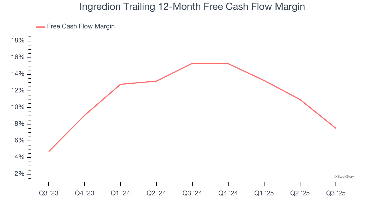 Ingredion (INGR): Buy, Sell, or Hold Post Q3 Earnings? - The Globe and Mail