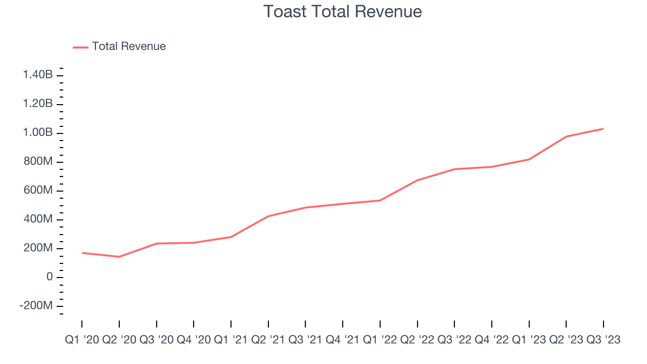 Toast (TOST) Q4 Earnings Report Preview: What To Look For - The Globe ...