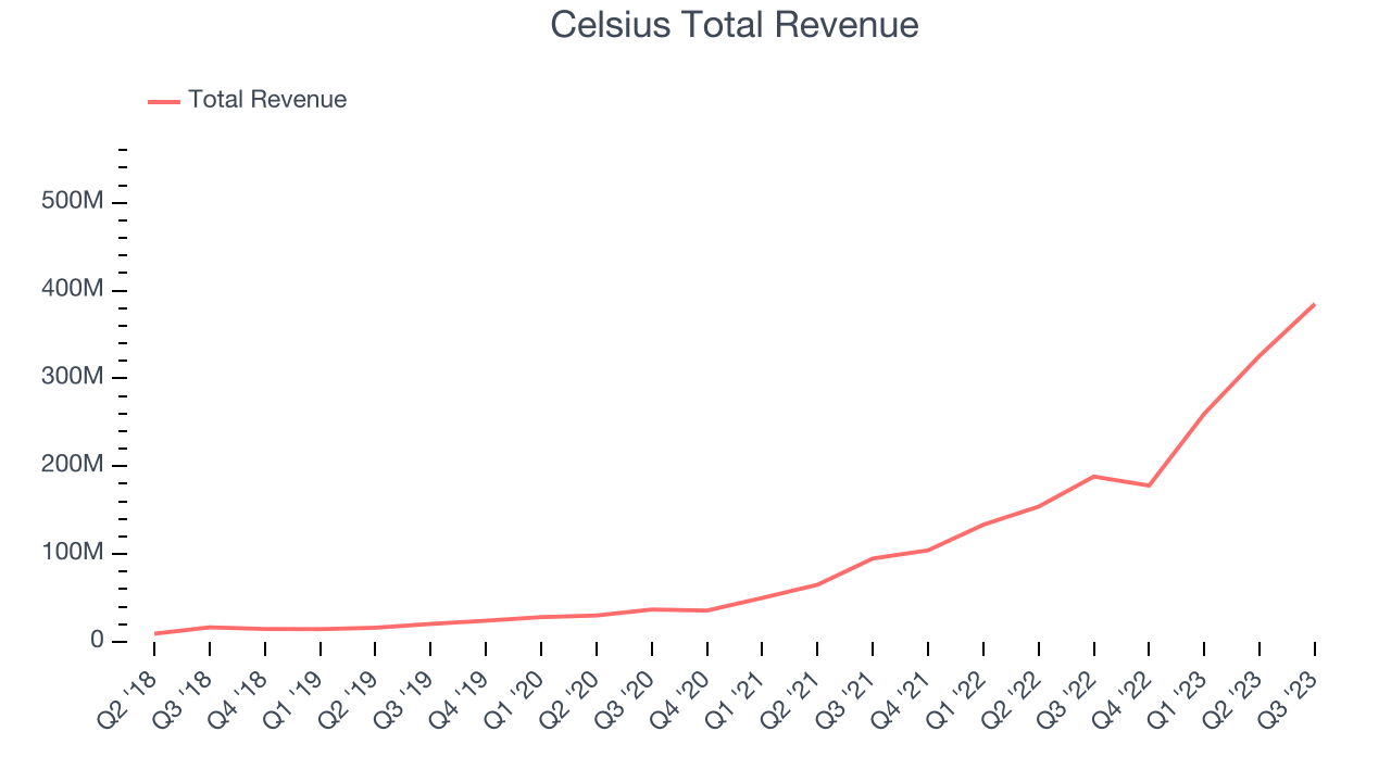 Celsius (CELH) Reports Earnings Tomorrow. What To Expect - The Globe ...