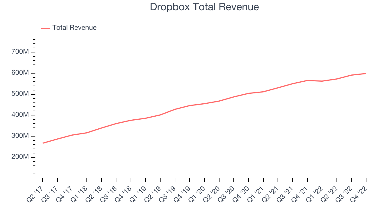 Dropbox (DBX) Q1 Earnings: What To Expect - The Globe and Mail