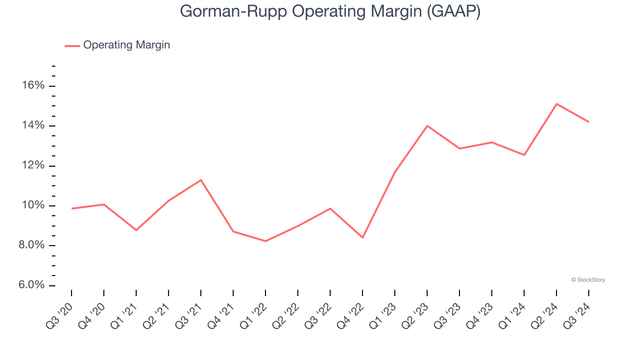 Gorman-Rupp (GRC): 3 Reasons We Love This Stock - The Globe and Mail
