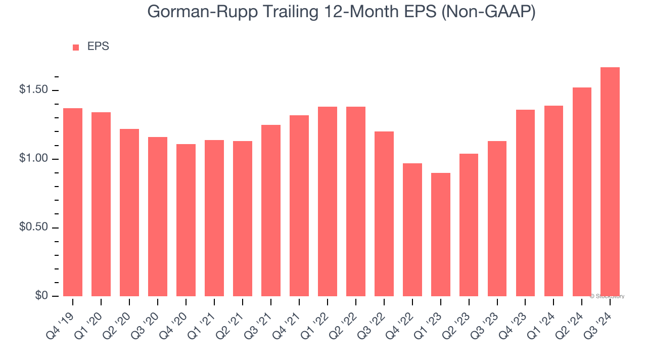 Gorman-Rupp (GRC): 3 Reasons We Love This Stock - The Globe and Mail