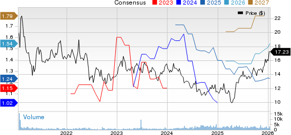 Best Income Stocks to Buy for Jan. 15 - The Globe and Mail