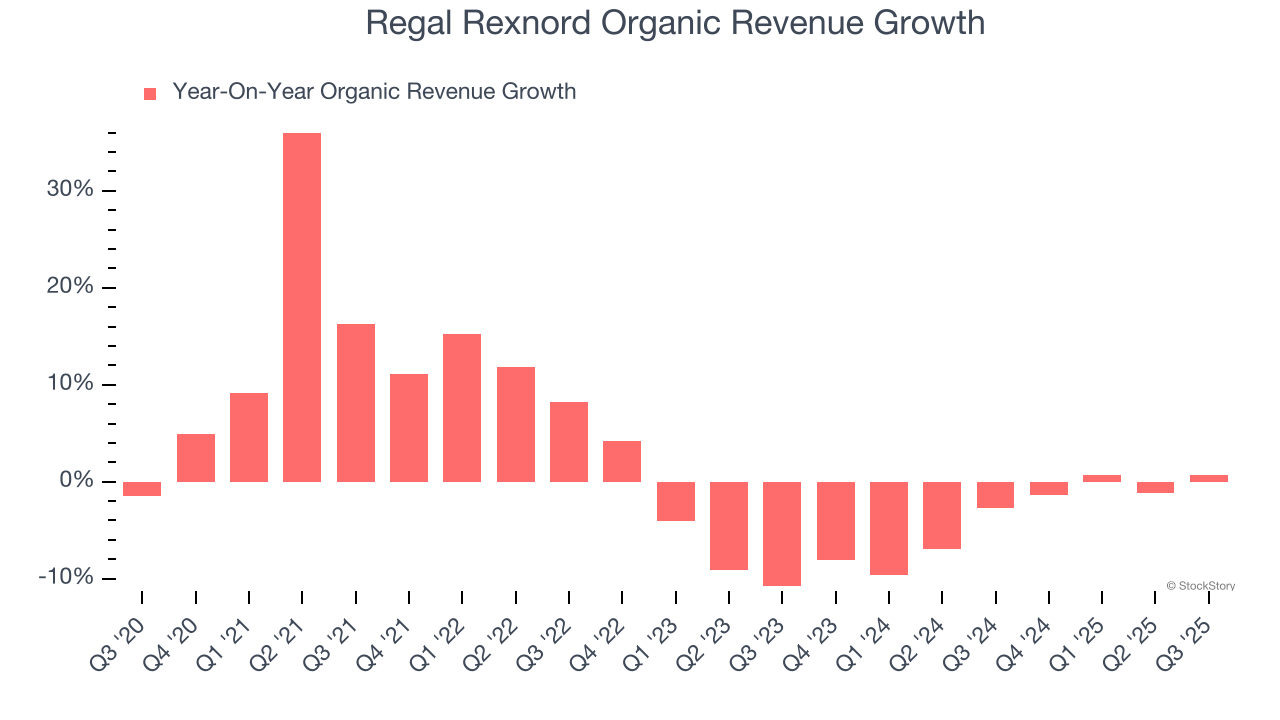 Regal Rexnord (RRX): Buy, Sell, or Hold Post Q3 Earnings? - The Globe ...