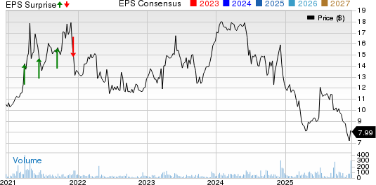 AstroNova's Q3 Earnings Climb Y/Y on ToughWriter Printer Growth - The ...