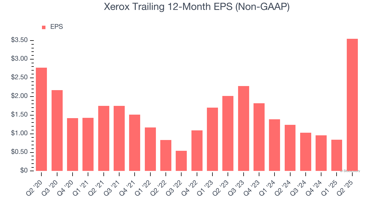 Xerox (NASDAQ:XRX) Beats Q2 Sales Targets