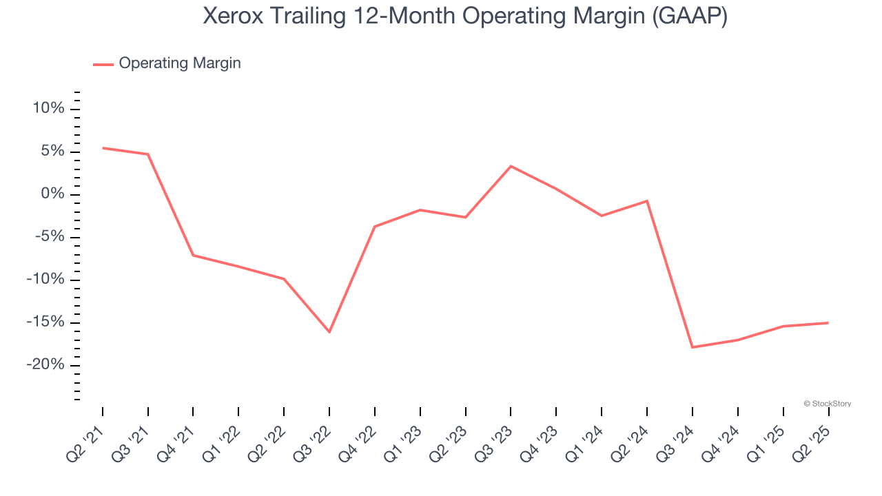 Xerox (NASDAQ:XRX) Beats Q2 Sales Targets