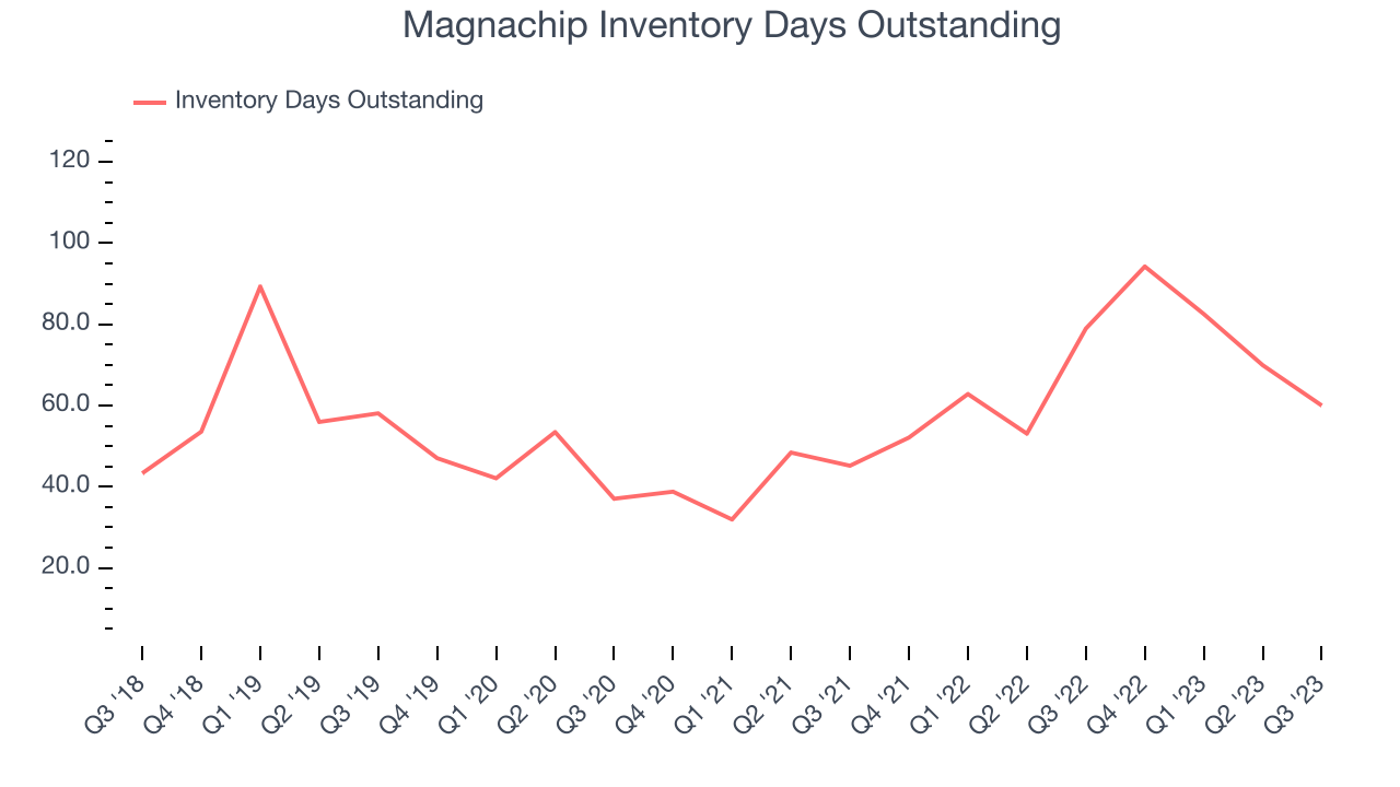 Magnachip (NYSE:MX) Reports Weak Q3 - The Globe and Mail