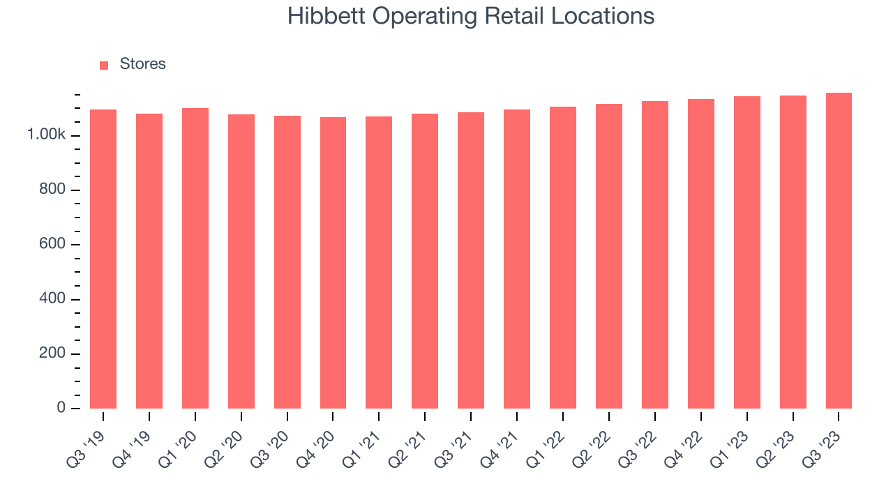 Hibbett (NASDAQ:HIBB) Delivers Strong Q3 Numbers, Raises Full Year EPS ...