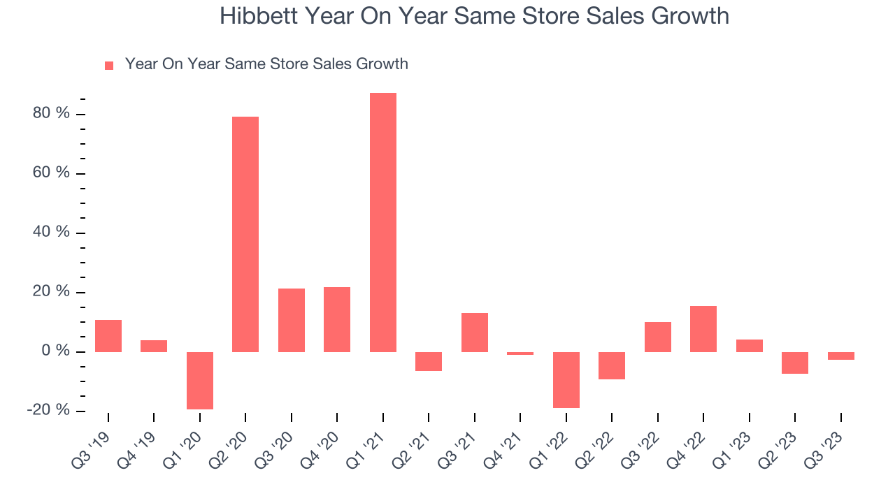 Hibbett (NASDAQ:HIBB) Delivers Strong Q3 Numbers, Raises Full Year EPS ...