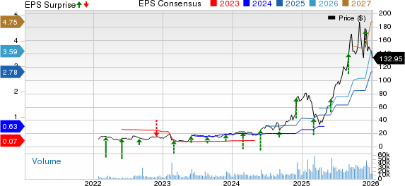 Can Credo's Solid Cash Position Give It an Edge Against Rivals? - The ...