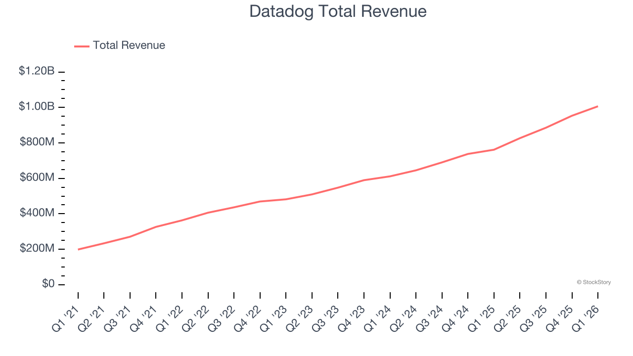 Software Development Stocks Q1 Teardown: Bandwidth (NASDAQ:BAND) Vs The ...
