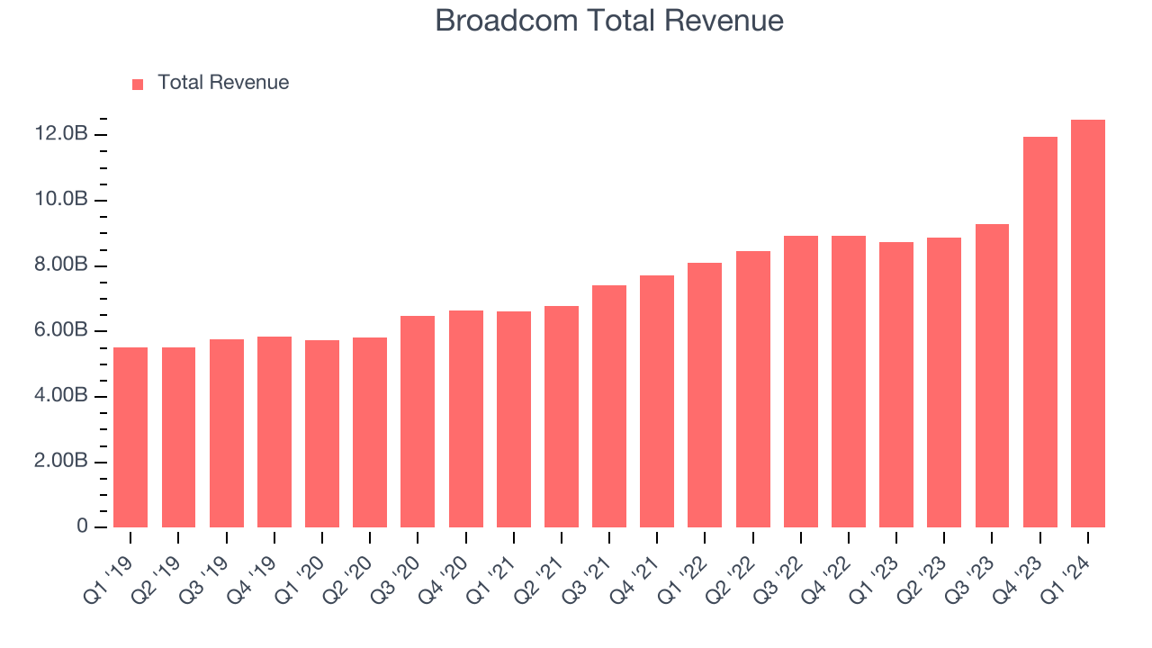 Broadcom (AVGO) Reports Earnings Tomorrow: What To Expect - The Globe and Mail