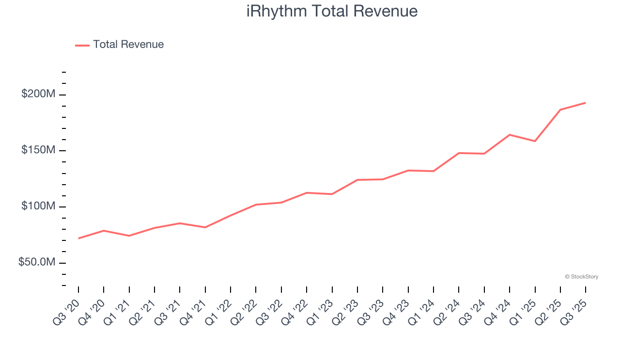 Reflecting On Patient Monitoring Stocks’ Q3 Earnings: ResMed (NYSE:RMD ...