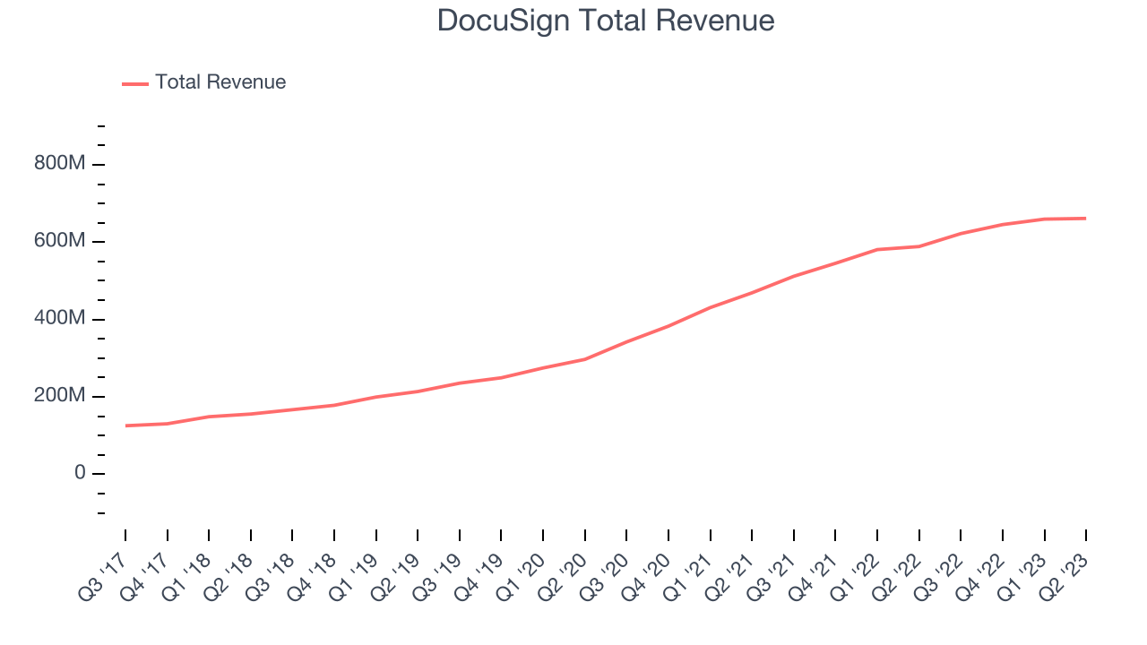 Productivity Software Stocks Q1 Teardown: DocuSign (NASDAQ:DOCU) Vs The ...