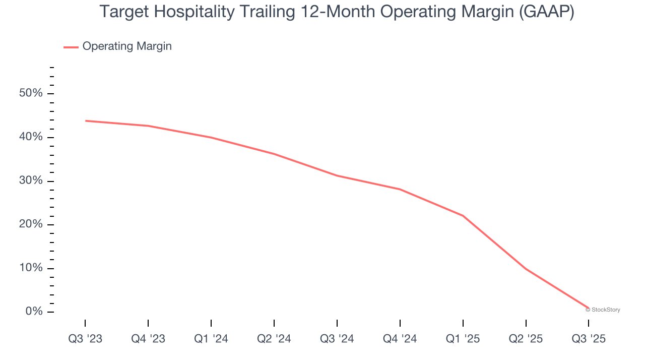 Target Hospitality’s (NASDAQ:TH) Q3: Beats On Revenue - The Globe and Mail