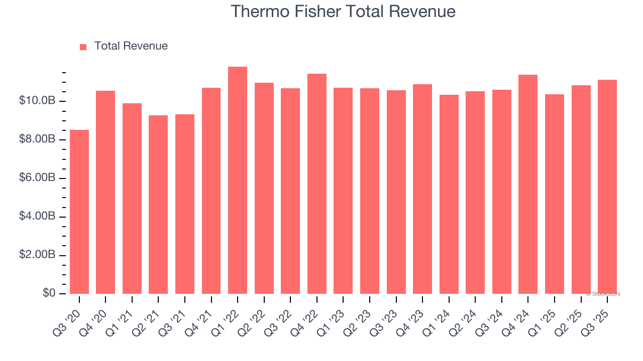Thermo Fisher (TMO) Q4 Earnings: What To Expect - The Globe and Mail