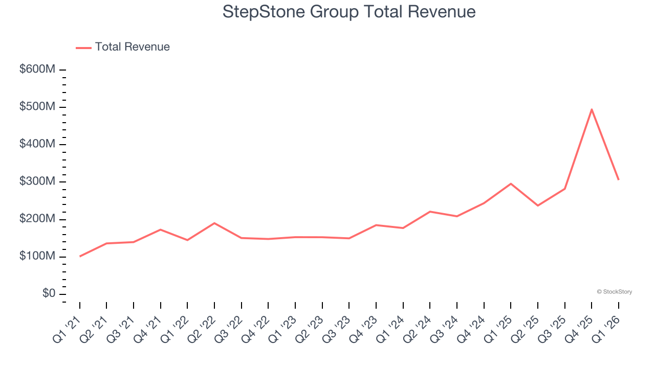 Q1 Earnings Highs And Lows: StepStone Group (NASDAQ:STEP) Vs The Rest ...