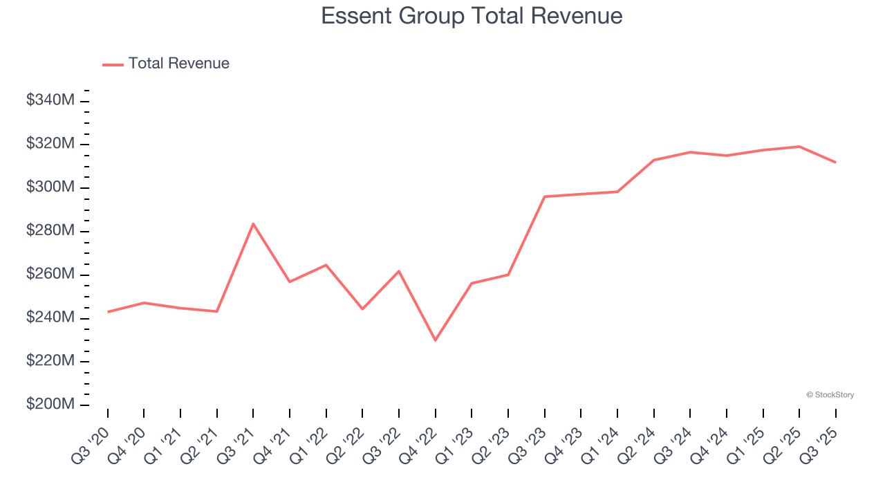 Reflecting On Property & Casualty Insurance Stocks’ Q3 Earnings: Essent ...