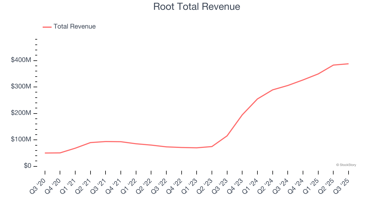 Property & Casualty Insurance Stocks Q3 Results: Benchmarking Assurant ...