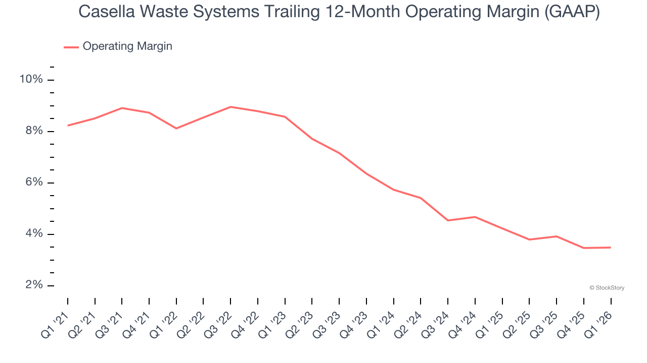 Casella Waste Systems (CWST): Buy, Sell, or Hold Post Q1 Earnings ...