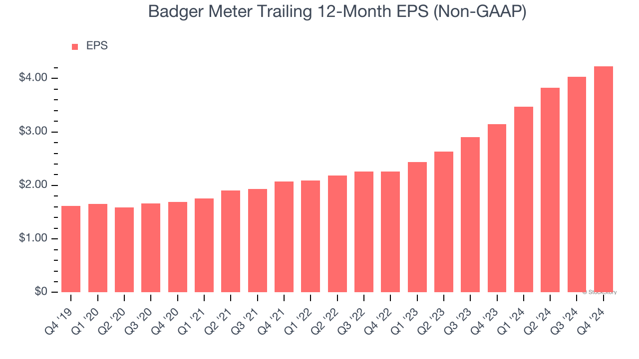 Badger Meter (BMI): Buy, Sell, or Hold Post Q4 Earnings? - The Globe ...