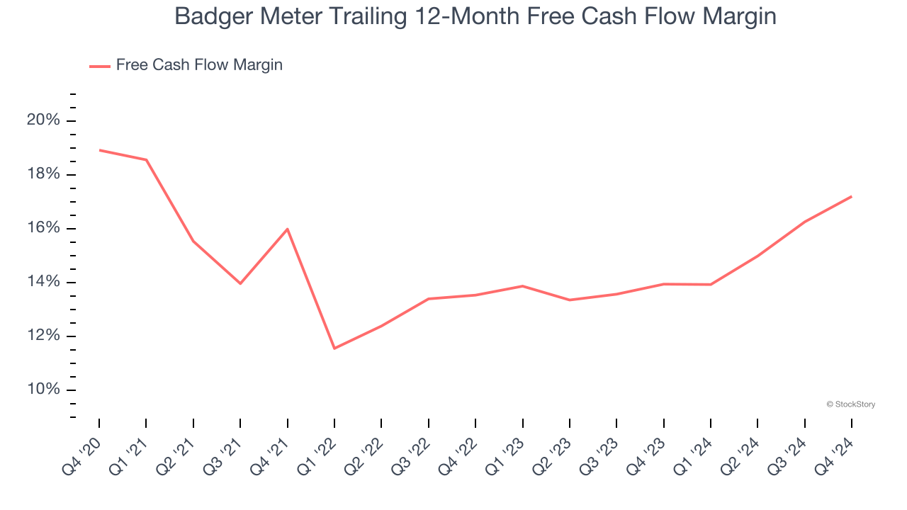 Badger Meter (BMI): Buy, Sell, or Hold Post Q4 Earnings? - The Globe ...