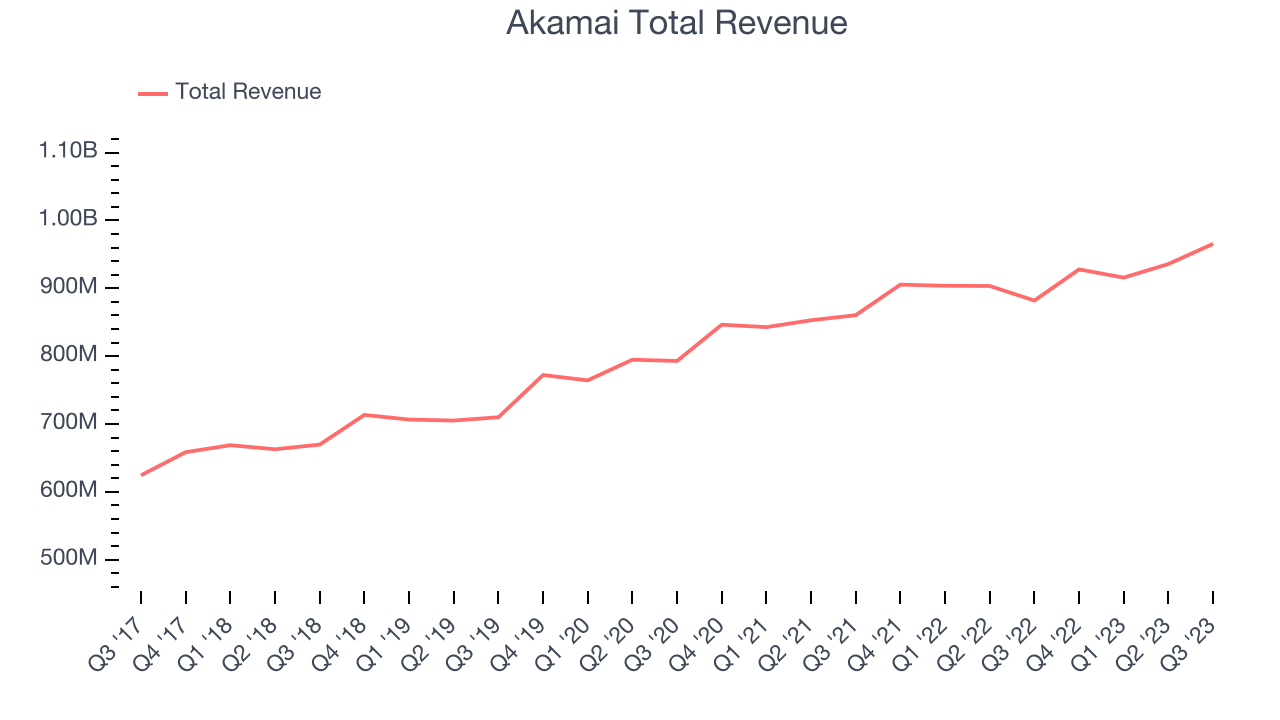 Akamai Earnings: What To Look For From AKAM - The Globe and Mail