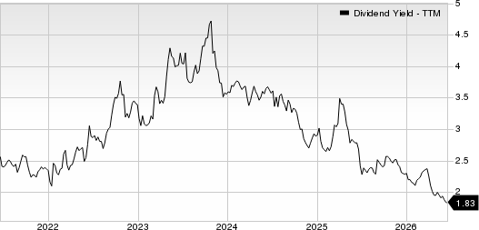 Is NTRS Well-Positioned to Support Its Capital Return Strategy? - The ...