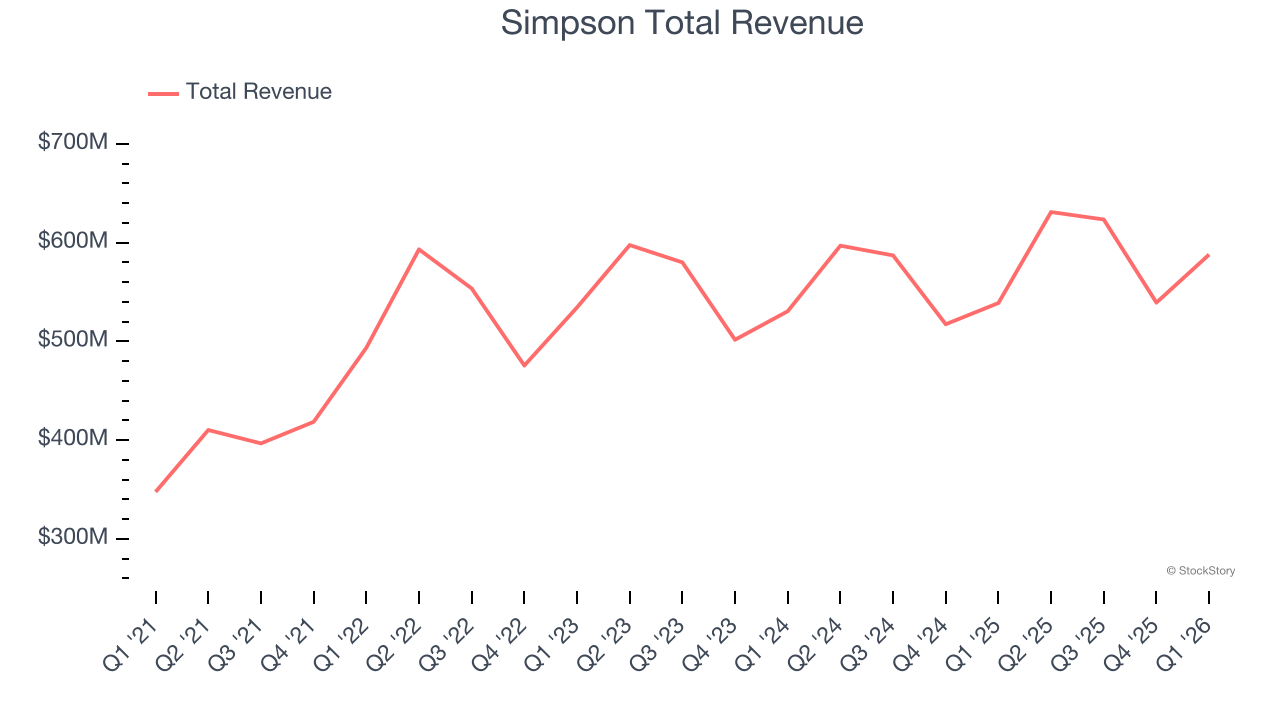 Q1 Earnings Highs And Lows: Owens Corning (NYSE:OC) Vs The Rest Of The ...