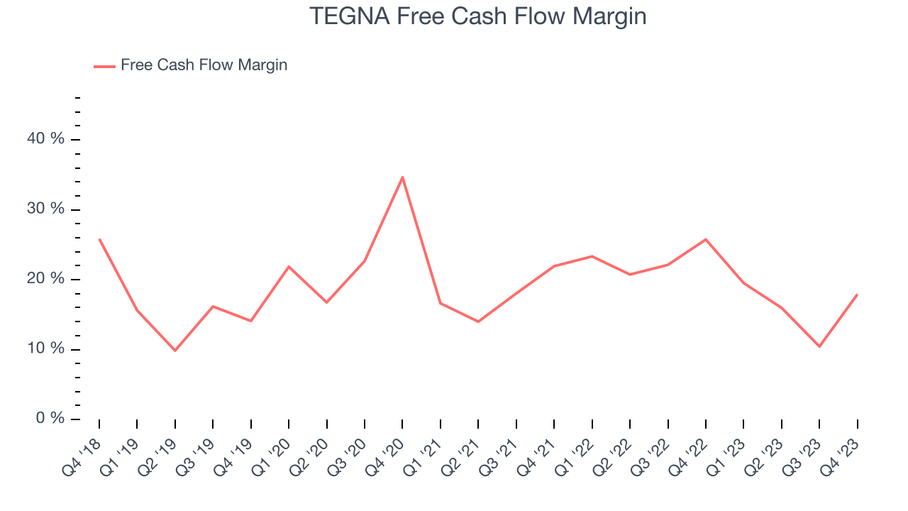 TEGNA (NYSE:TGNA) Misses Q4 Sales Targets - The Globe and Mail