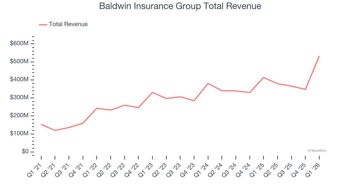 Q1 Earnings Highs And Lows: Baldwin Insurance Group (NASDAQ:BWIN) Vs ...