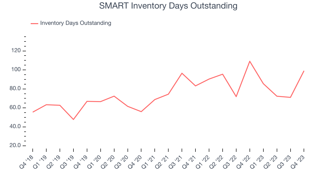 SMART (NASDAQ:SGH) Reports Q1 In Line With Expectations, Stock Soars ...