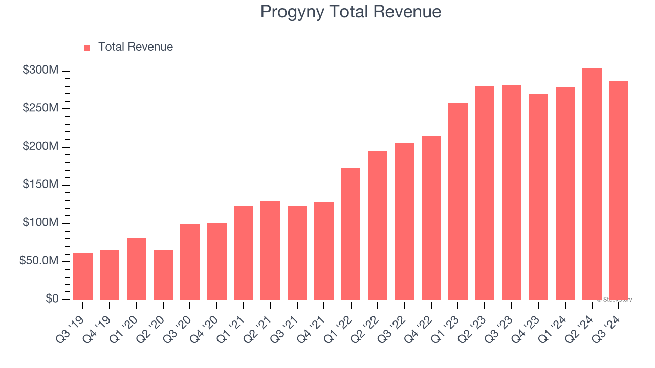 What To Expect From Progyny’s (PGNY) Q4 Earnings - The Globe and Mail