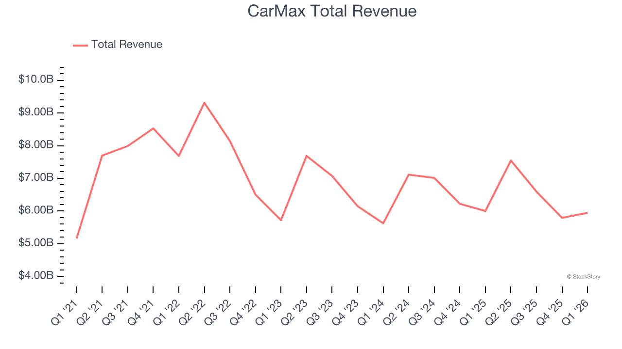 Unpacking Q1 Earnings: OneWater (NASDAQ:ONEW) In The Context Of Other ...