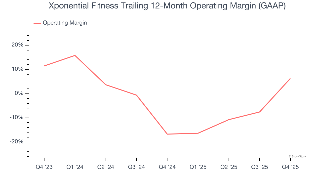 Xponential Fitness (NYSE:XPOF) Exceeds Q4 CY2025 Expectations But Stock ...