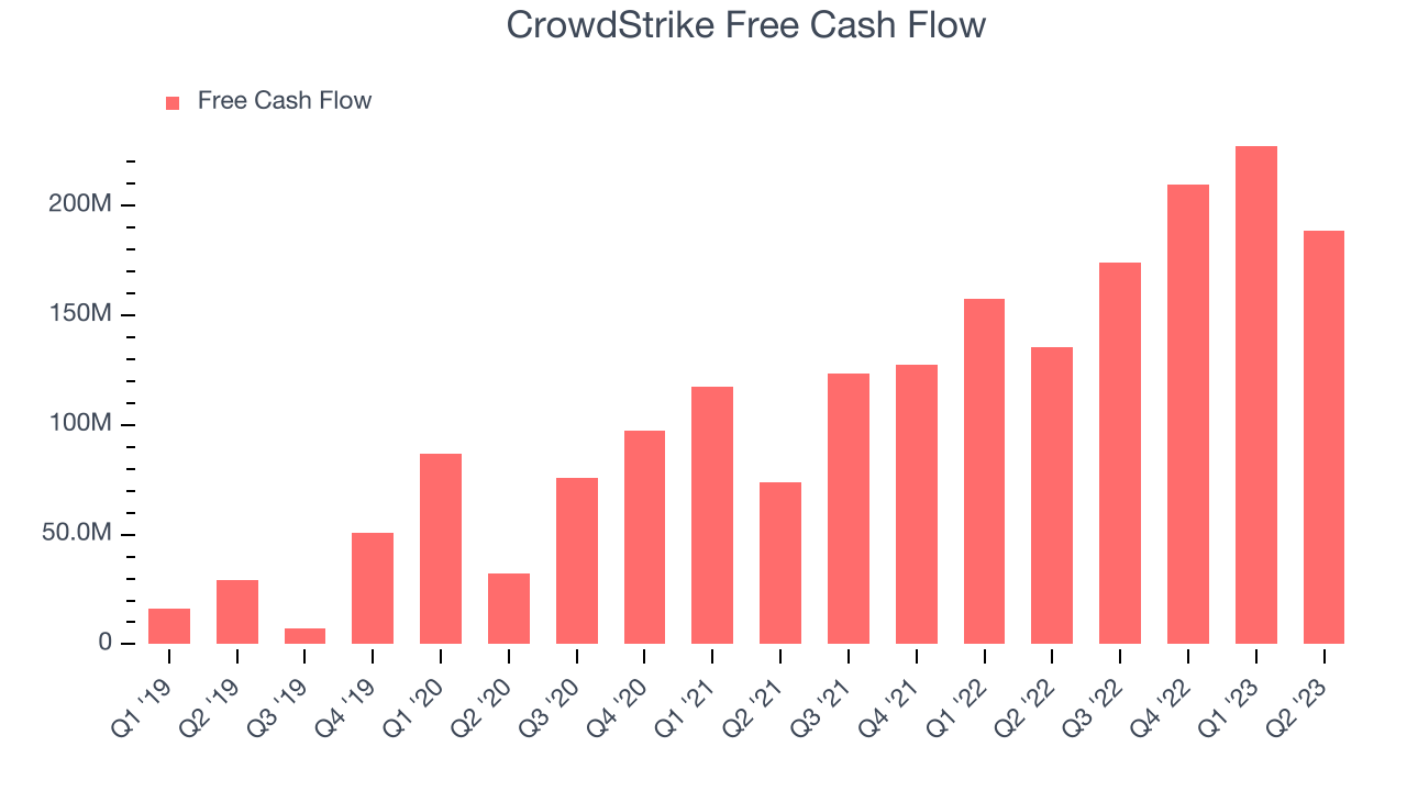 CrowdStrike's (NASDAQ:CRWD) Q2 Earnings Results: Revenue In Line With Expectations - The Globe ...