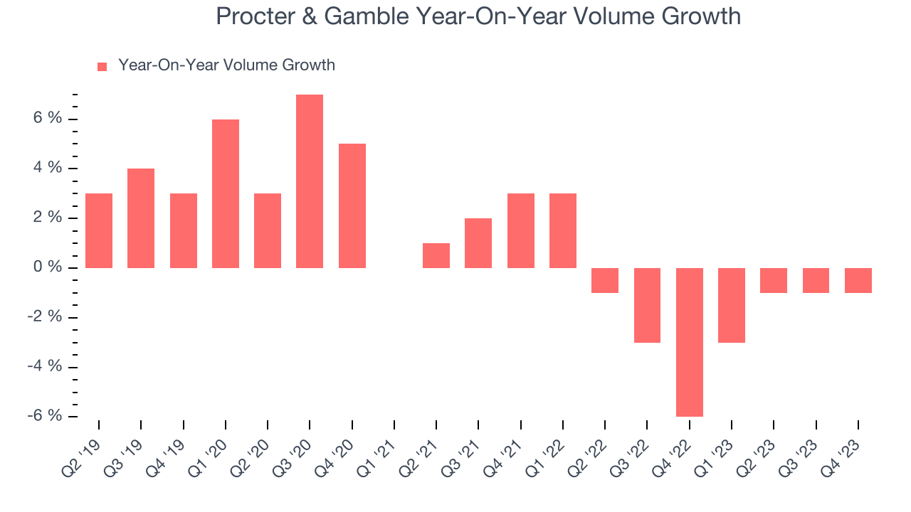 Procter & Gamble (NYSE:PG) Reports Q2 In Line With Expectations - The ...