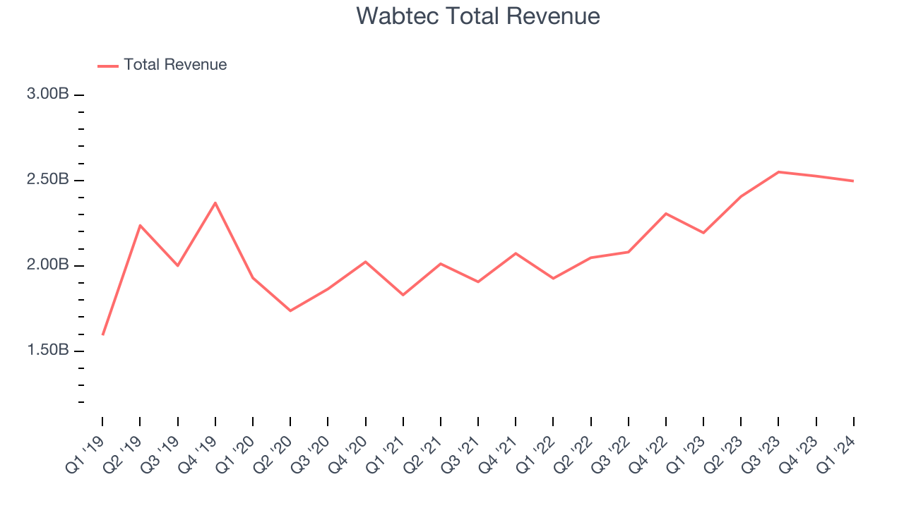 Heavy Transportation Equipment Stocks Q1 Highlights: Wabtec (NYSE:WAB ...