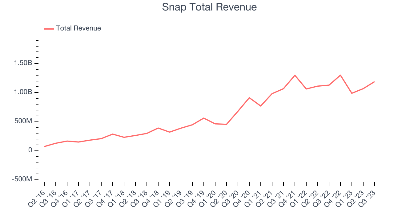 What To Expect From Snap’s (SNAP) Q4 Earnings - The Globe and Mail