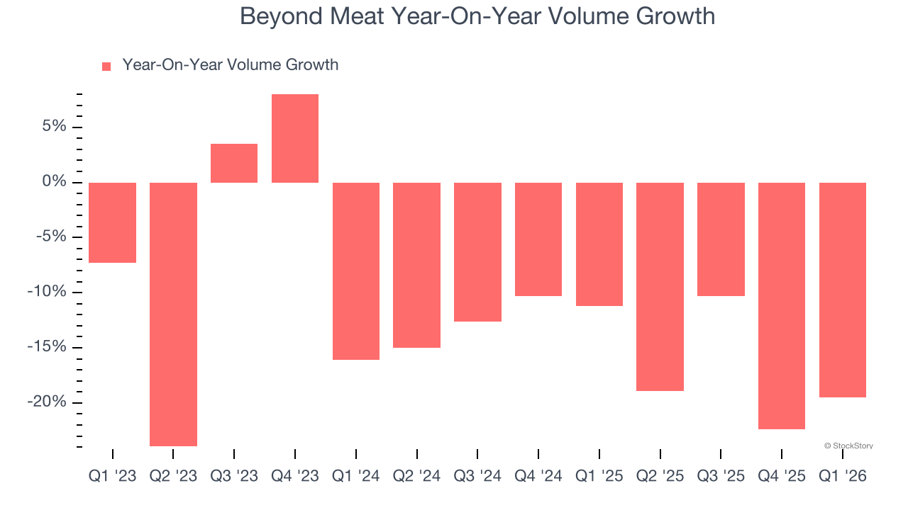 Beyond Meat (NASDAQ:BYND) Misses Q1 CY2026 Sales Expectations, Stock ...